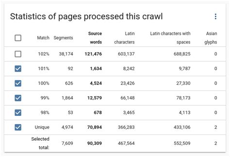 Statistics Translation Proxy Documentation Latest Documentation