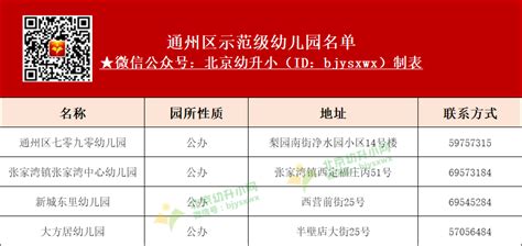 2024年通州区示范级幼儿园名单、联系方式、地址汇总北京幼升小网