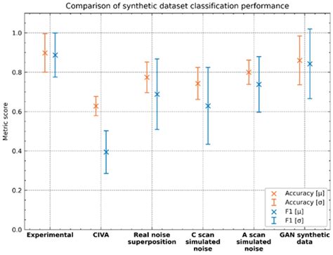 GitHub Shaunmcknight UT C Scan Classifier