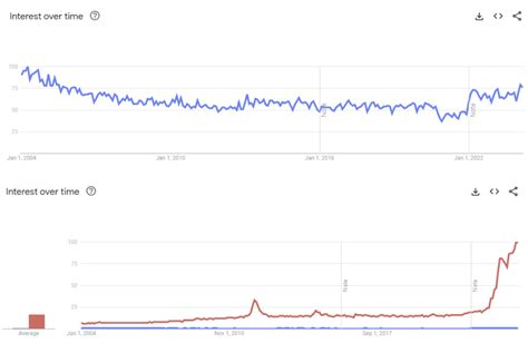 unpacking marc benioff s latest obsession salesforce metadata