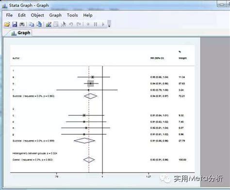 尔云间meta分析 的想法 Stata实现meta分析的亚组分析，有什么注 知乎