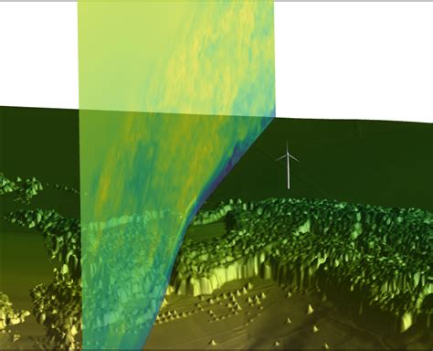 Cfd Model Of The Complex Terrain Considering The Forest With A Slice Of