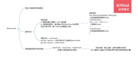 Golang 效能測試benchmark簡介 心智圖總結 It 邦幫忙一起幫忙解決難題，拯救 It 人的一天