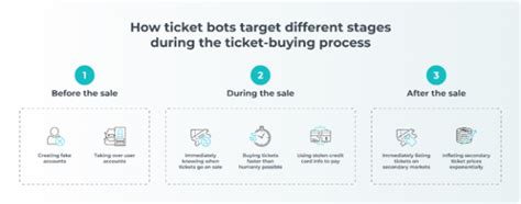 What Are Ticket Bots How To Stop Them