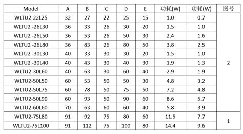 薄型背光源WLTU2系列 LED光源 双翌科技