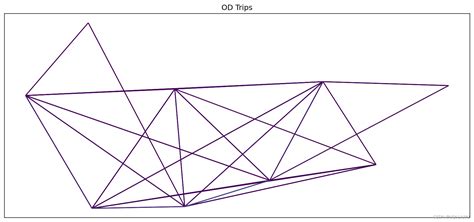 transbigdata笔记：其他方法 transbigdata 处理od csdn博客
