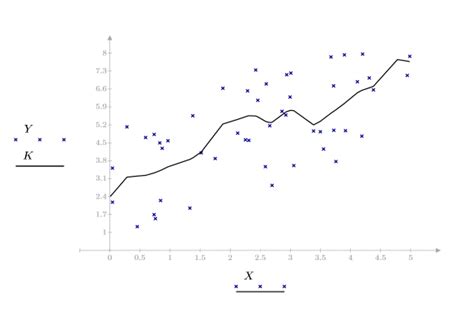 Example Kernel Smoothing