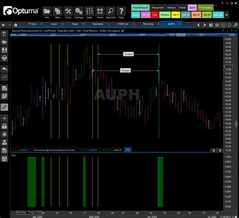 First Signal Optuma Scripting Optuma Community