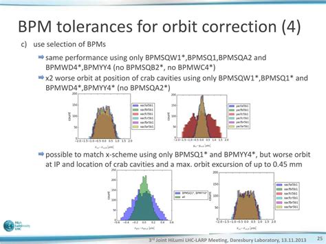Ppt Tolerances On Powering Alignment And Ground Motion Powerpoint