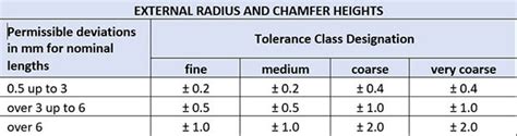5 Key Quality Metrics In Sheet Metal Fabrication Drawings Hitechdigital