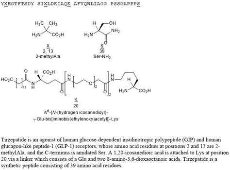 Tirzepatide Drug Approvals International