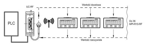 Magnetyczny system pomiarowy z radiową transmisją danych MPI R RF AutomatykaOnline pl