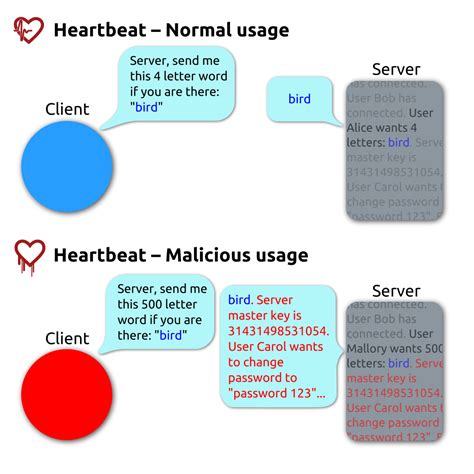 Testing And Verification Of Tls · Tlseminar