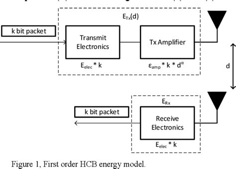 figure 1 from opportunities for transmission power control protocols in