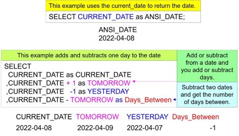 Mastering Date Functions on Vertica – Software connecting all databases