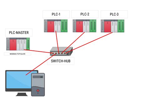 Modbus Tcp Mitsubishi