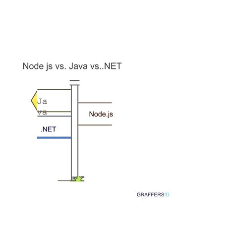 Nodejs Vs Traditional Back End Technologies A Detailed Comparisonppt