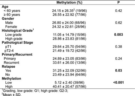 Methylomics Analysis Identifies Znf671 As An Epigenetically Repressed