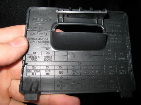 Nissan Rogue AWD Fuse Box Diagrams