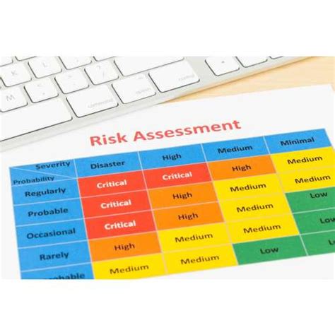 Task Based Risk Assessment Per Task Added