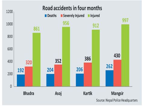 Accident Prevention Detection And Reporting System Using Arduino