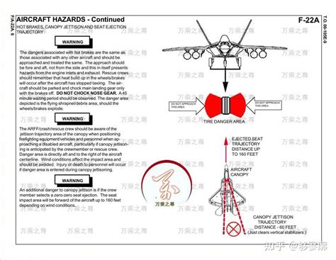 毫无秘密可言全景公开美国F 22战斗机的原厂技术手册 知乎