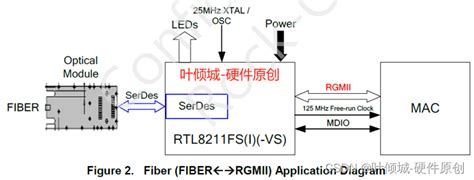 50 Rgmiiandsgmiiandqgmii电路设计sgmii和rgmii Csdn博客