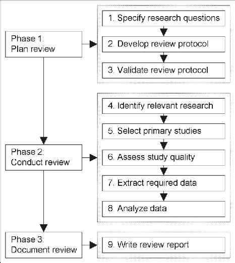 Figure 1 From Variability In Software Systems—a Systematic Literature Review Semantic Scholar