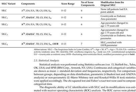 Table 2 From Prevalence Of Lyme Carditis In Patients With Atrioventricular Blocks Semantic Scholar