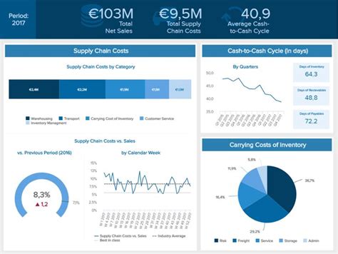 Real Time Dashboards Explore Live Dashboard Examples Dashboard