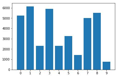 GitHub Ufoym Imbalanced Dataset Sampler A PyTorch Imbalanced Dataset Sampler For