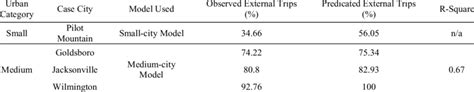 model performance evaluation download table