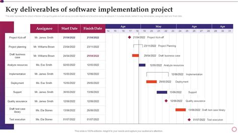 Key Deliverables Of Software Implementation Project Software