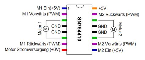 Motortreiber Sn754410ne Vivi