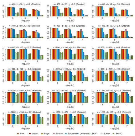 Mathematics Special Issue Statistical Analysis And Data Science For