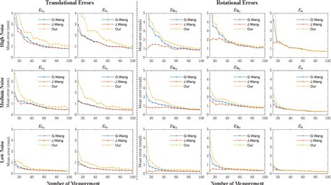 Figure 2 From Coordinate Calibration Of A Dual Arm Robot System By Visual Tool Tracking