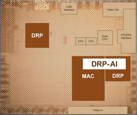 Renesas Develops New Ai Accelerator For Lightweight Ai Models And