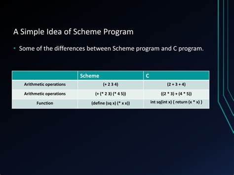 Scheme Programming Language Ppt