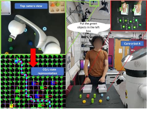 Figure From Affordance Based Humanrobot Interaction With