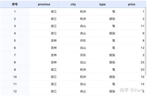 Antv S Excel