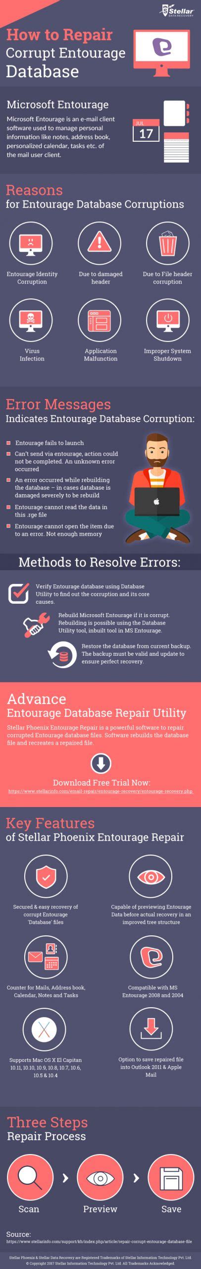 Infographic How To Repair Corrupt Entourage Database