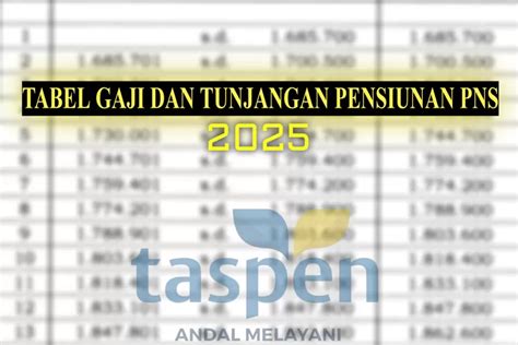 Inilah Tabel Lengkap Gaji Dan Tunjangan Pensiunan Pns Golongan I Hingga