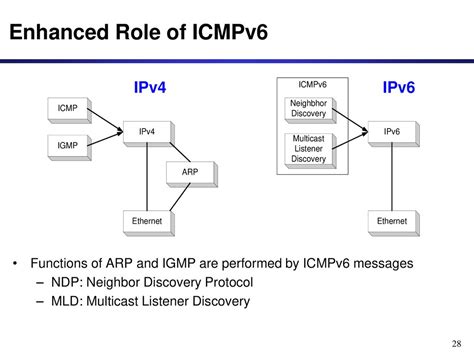 Introduction To Ipv6 J Liebeherr Ppt Download