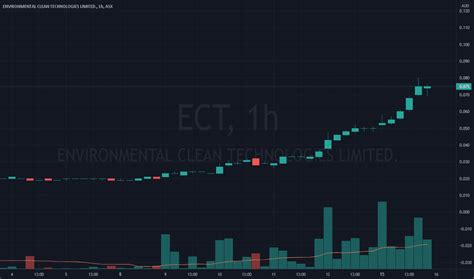 ECT Stock Price And Chart ASX ECT TradingView