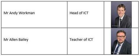ICT Staff Teaching Team CVCC