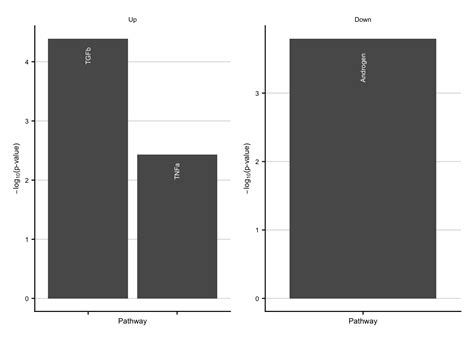 Mouse Vs Human Fig 4