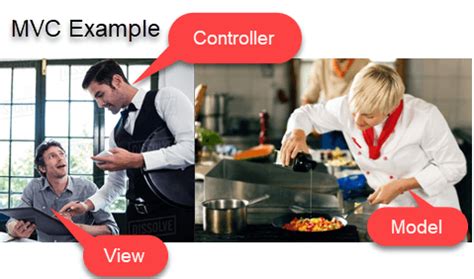 MVC Framework Tutorial For Beginners What Is Architecture Example