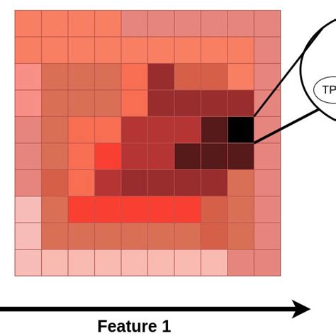Solutions Within A Map Elites Grid Download Scientific Diagram