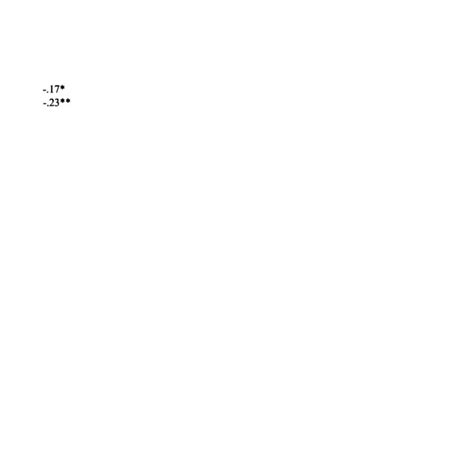 Pdf Some Determinants Of Opposite Sex Friendships Initiation And