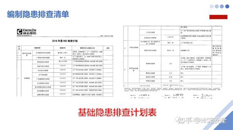 Ppt 【课件】构建双重预防机制实践版手册（70页） 知乎